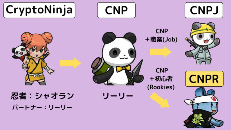 【最新版】CNPRとは？｜ホワイトリスト入手から買い方まで解説 - ワイパパブログ